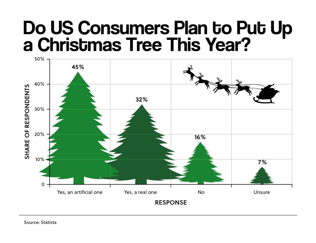 Real vs Fake Christmas Trees: Which Is Greener?