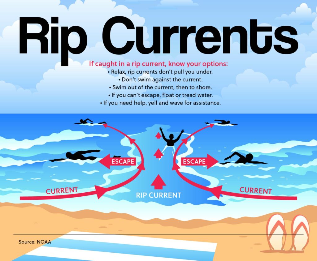 News Articles for Students | SubjectToClimate