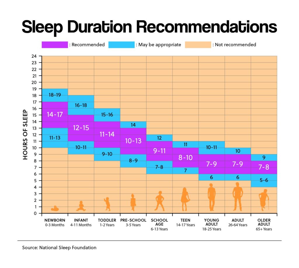 School Teaches Teens How to Sleep Better